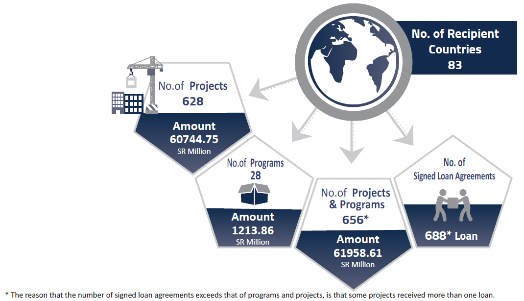 SFD Cumulative Contributions | SFD Portal